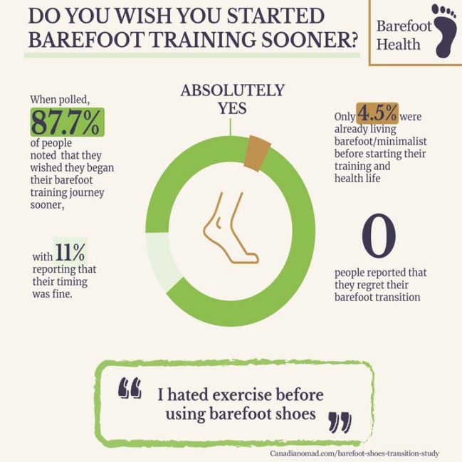 Study: Barefoot shoes transition - results from switching to minimalist ...