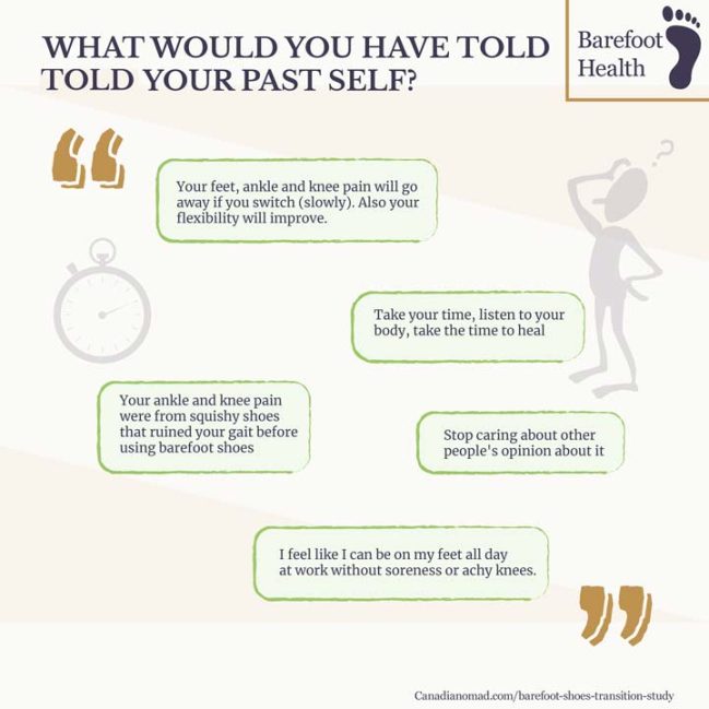 Study: Barefoot shoes transition - results from switching to minimalist ...